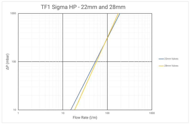 TF1 Sigma HP Filter - UK