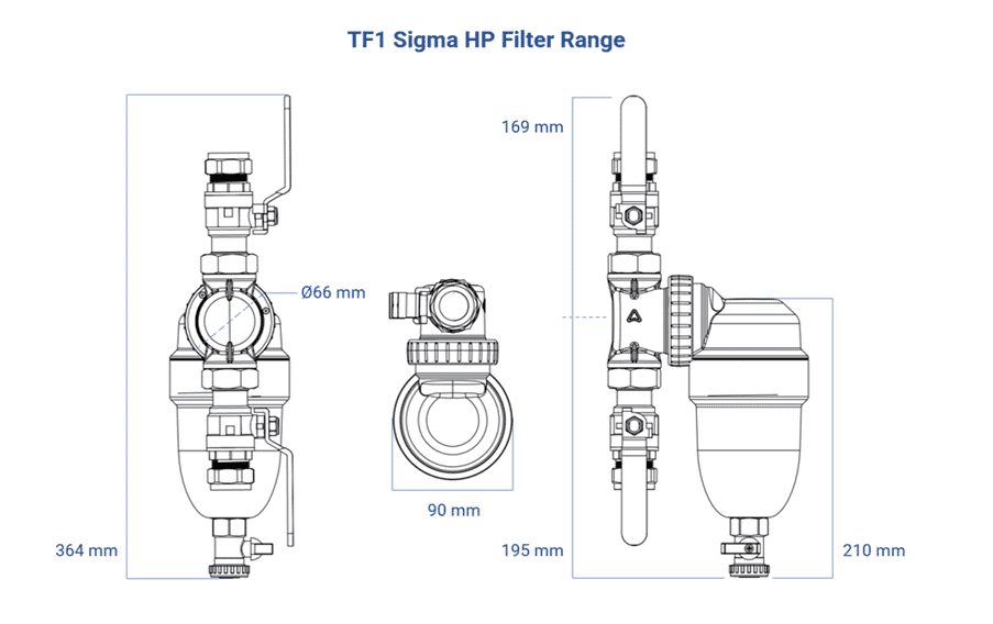 TF1 Sigma HP Filter - UK