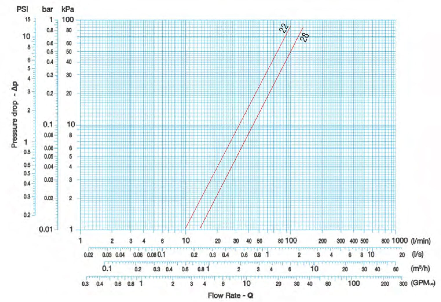 TF1 Sigma Filter - UK